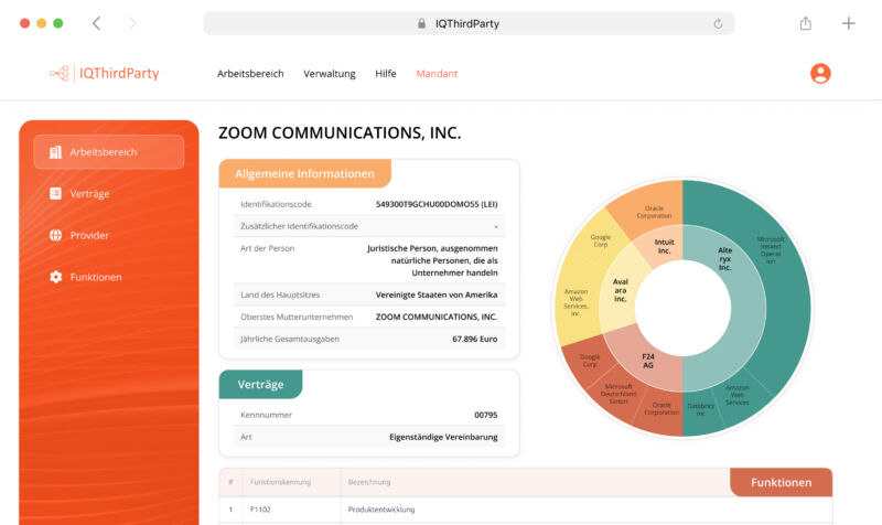 DORA Informationsregister Software - IQProcess