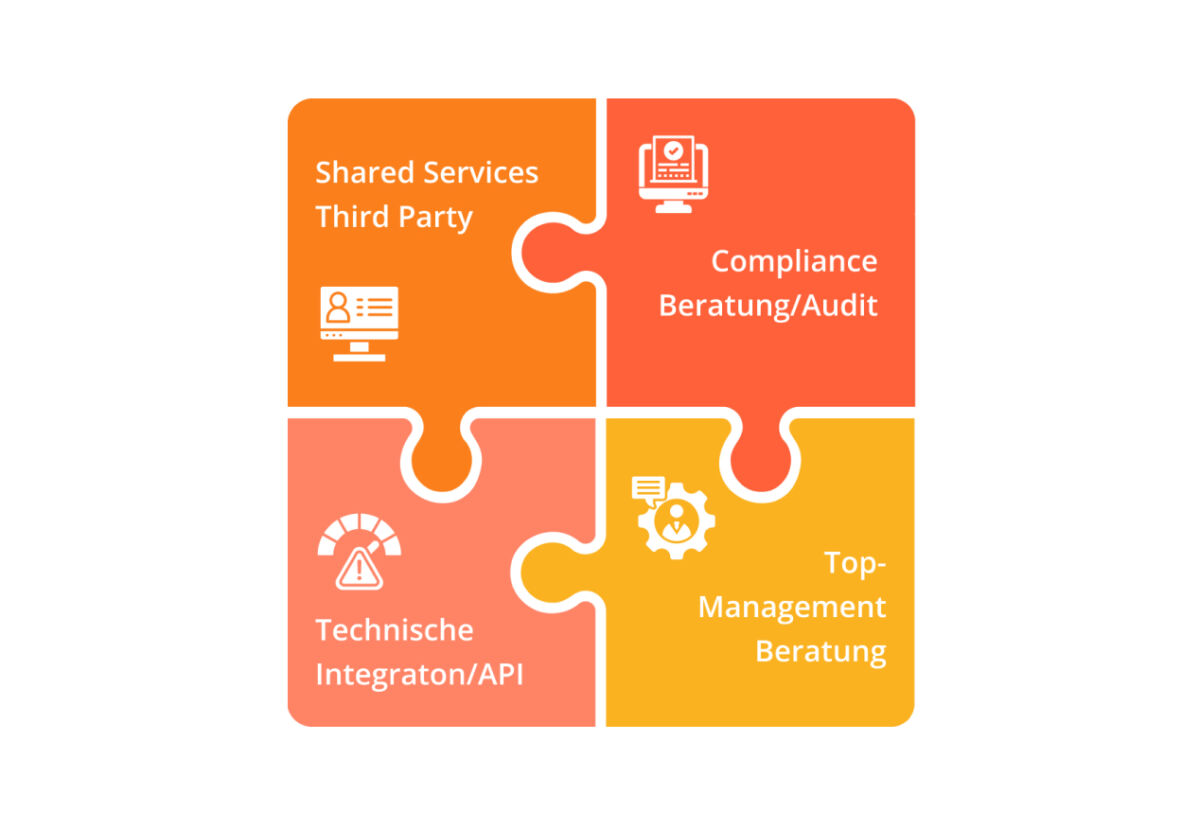 DORA Informationsregister Software - IQProcess