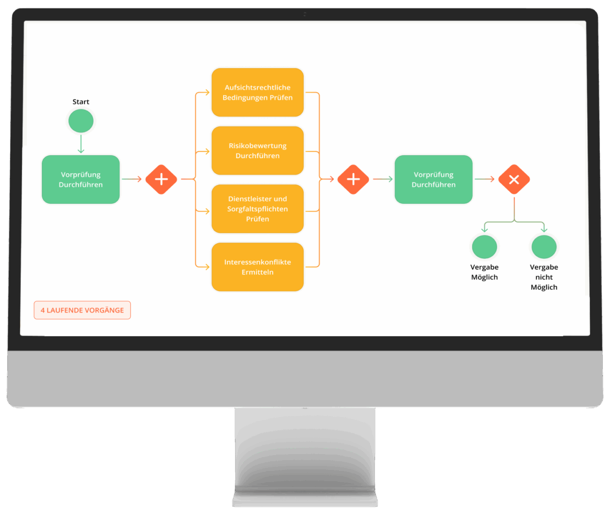 Prozessmanagement Software - IQProcess